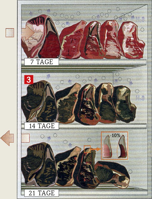 Dry Aged Beef by John Stone | Albers Food